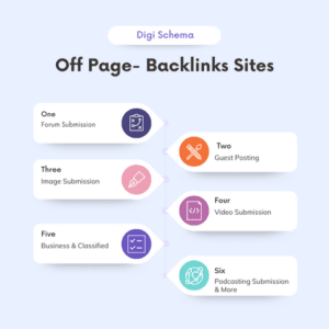 Best Backlinks Sites list for Free - Digi Schema