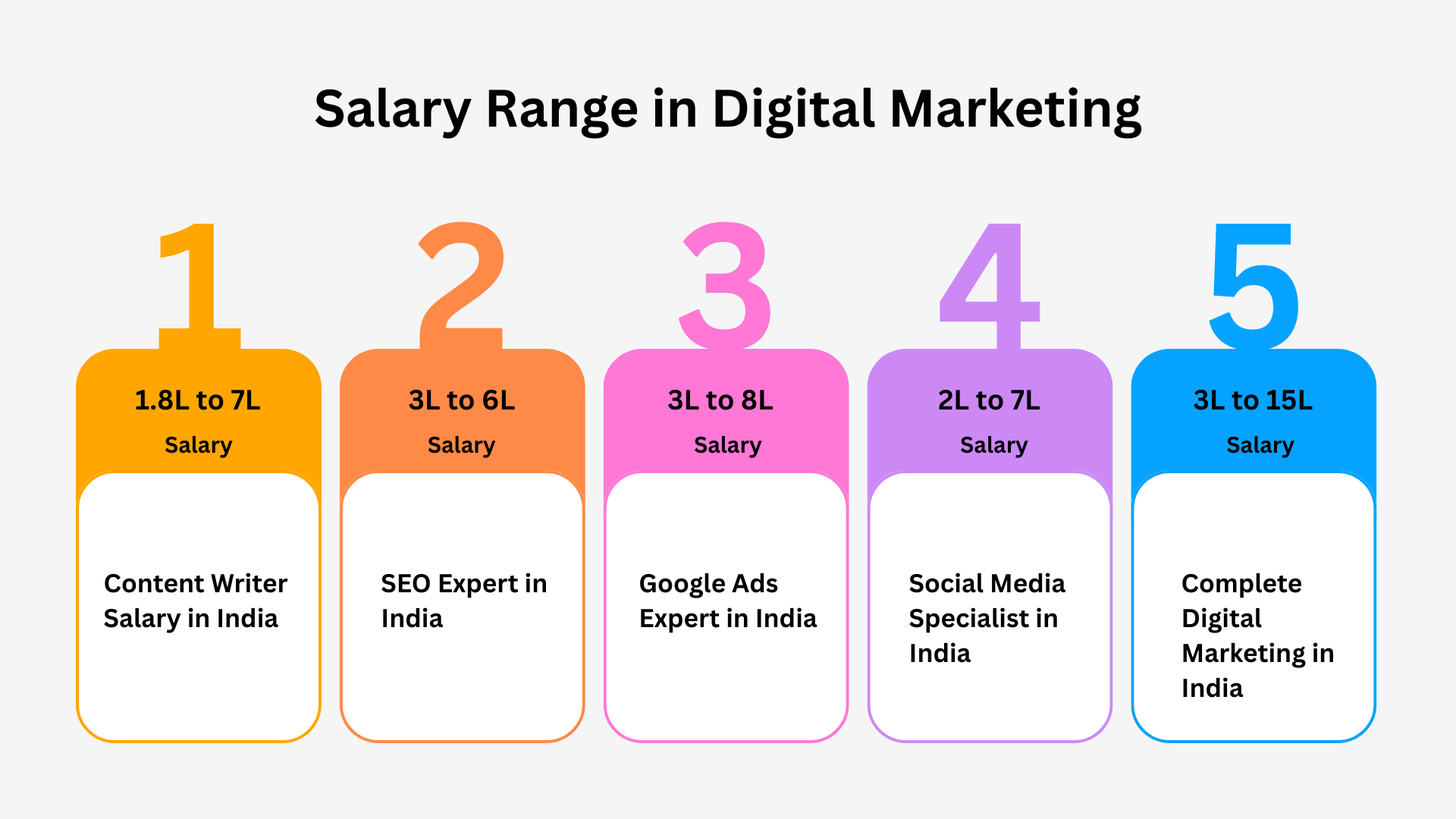 Digi Schema- No #1 Digital Marketing Course Institution